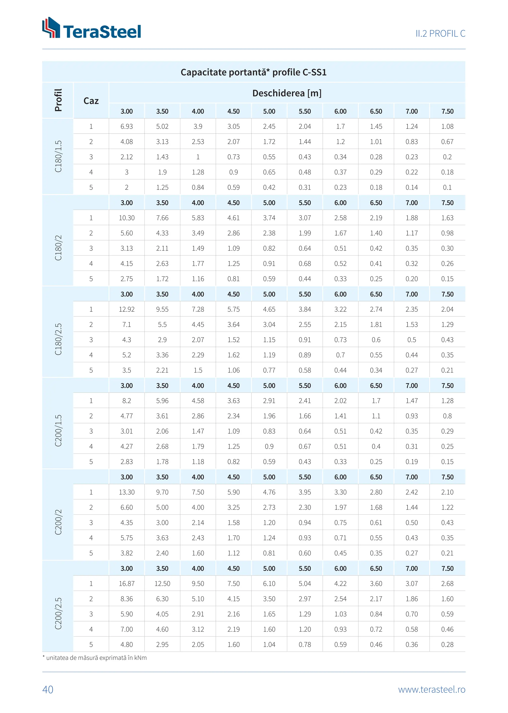 Catalog Profile Zincate RO.pdf