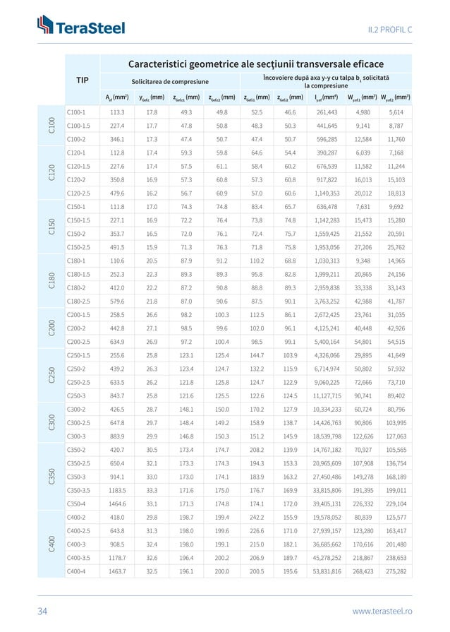 Catalog Profile Zincate RO.pdf