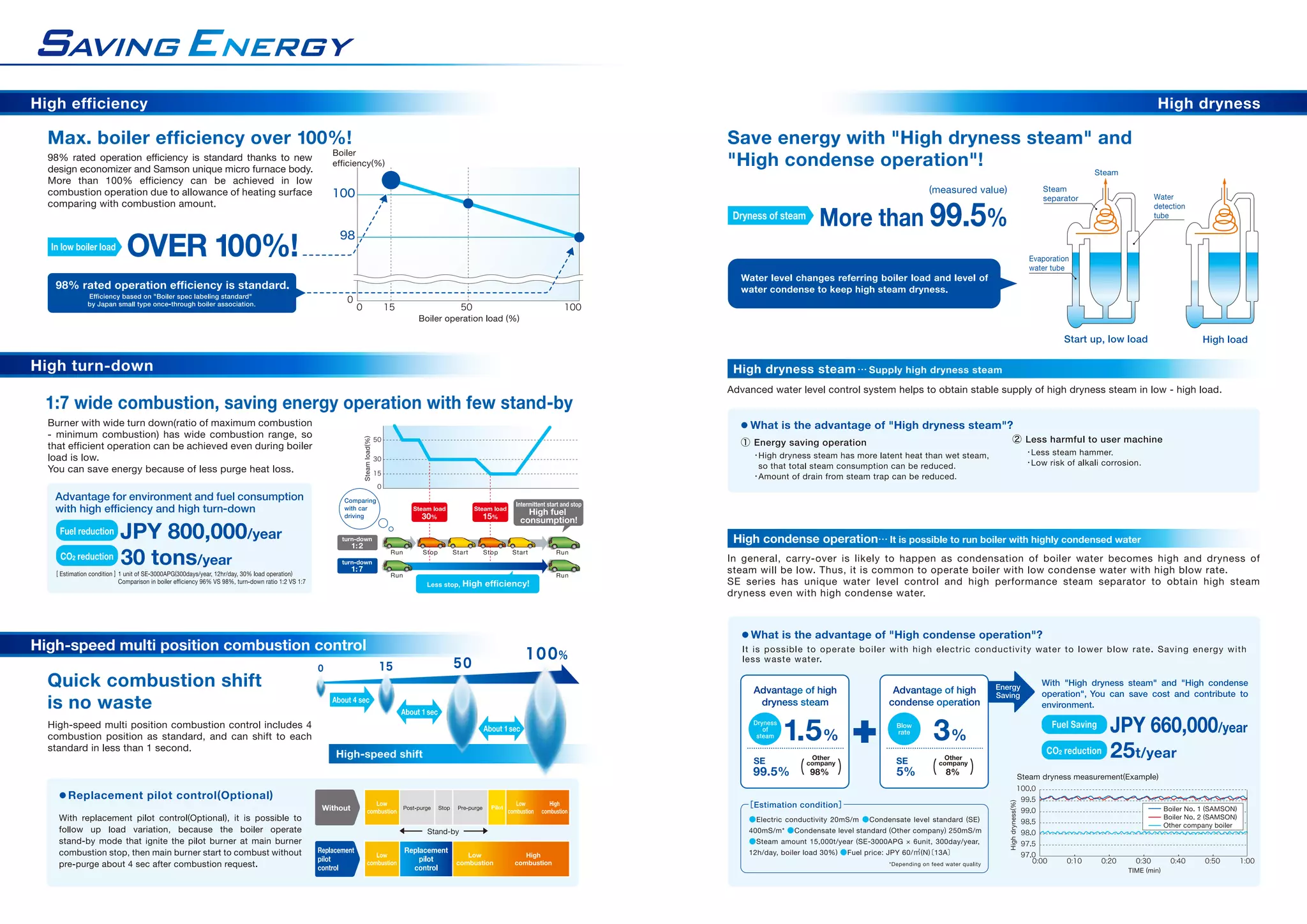 Catalog SAMSON BOILER -APG.pdf