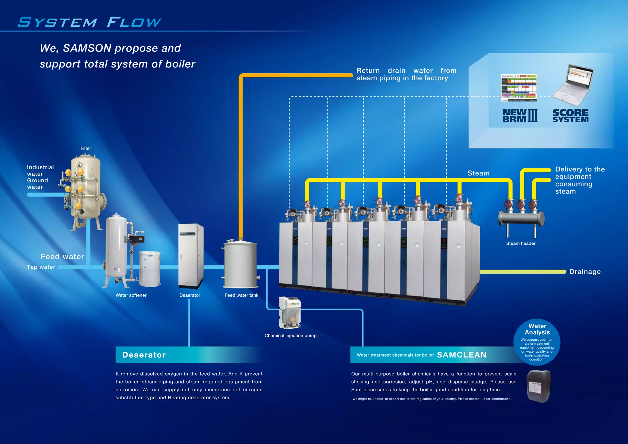 Catalog SAMSON BOILER -APG.pdf