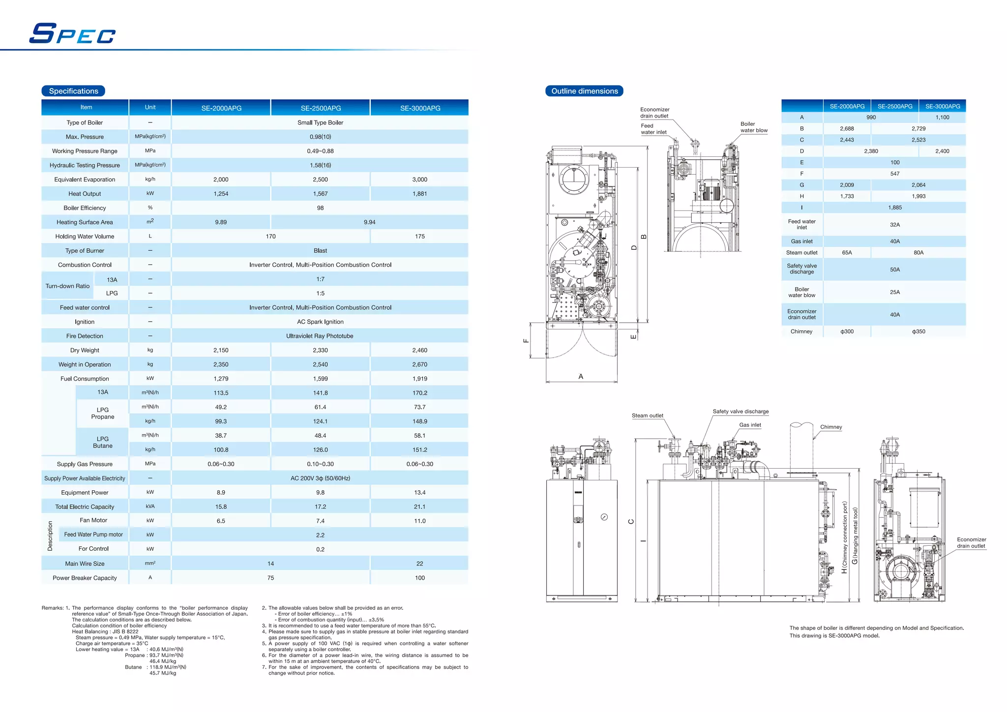Catalog SAMSON BOILER -APG.pdf