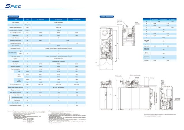 Catalog SAMSON BOILER -APG.pdf