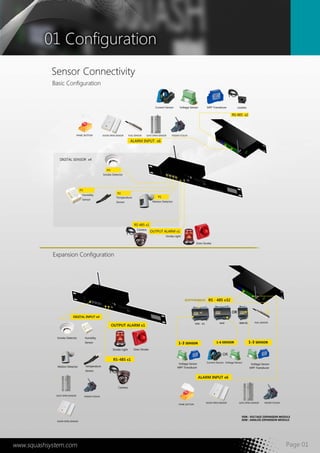 Squash iAM Catalog - M2M Solutions by Cudo | PDF