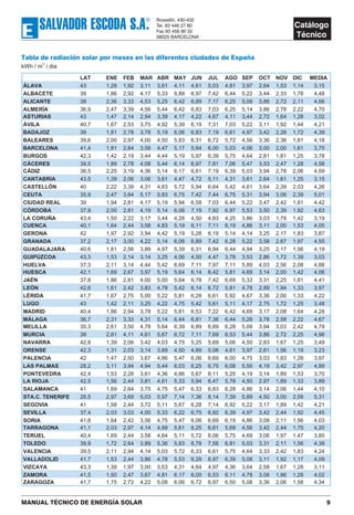 Catálogo Técnico Energía Solar Térmica de Salvador Escoda 2002 | PDF