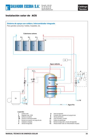 Catálogo Técnico Energía Solar Térmica de Salvador Escoda 2002 | PDF