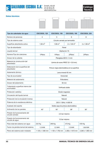 Catálogo Técnico Energía Solar Térmica de Salvador Escoda 2002 | PDF