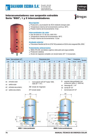 Catálogo Técnico Energía Solar Térmica de Salvador Escoda 2002 | PDF