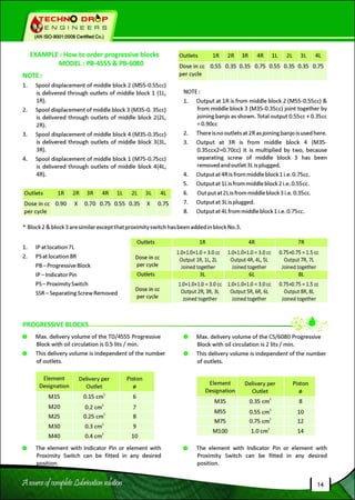 Centralised Lubrication Systems By Techno Drop Engineers | PDF
