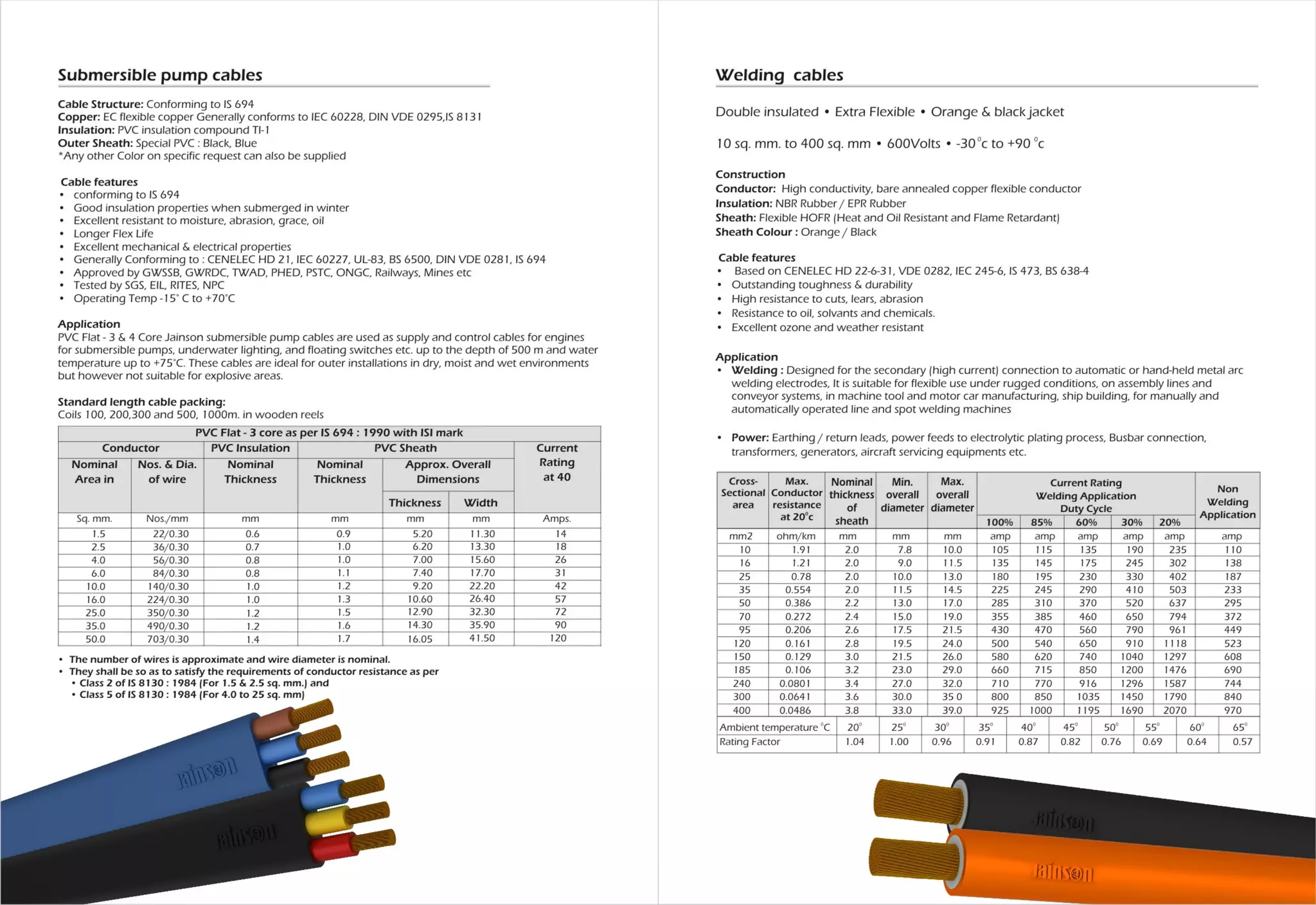 Jainson Cables India Catalogue | PDF