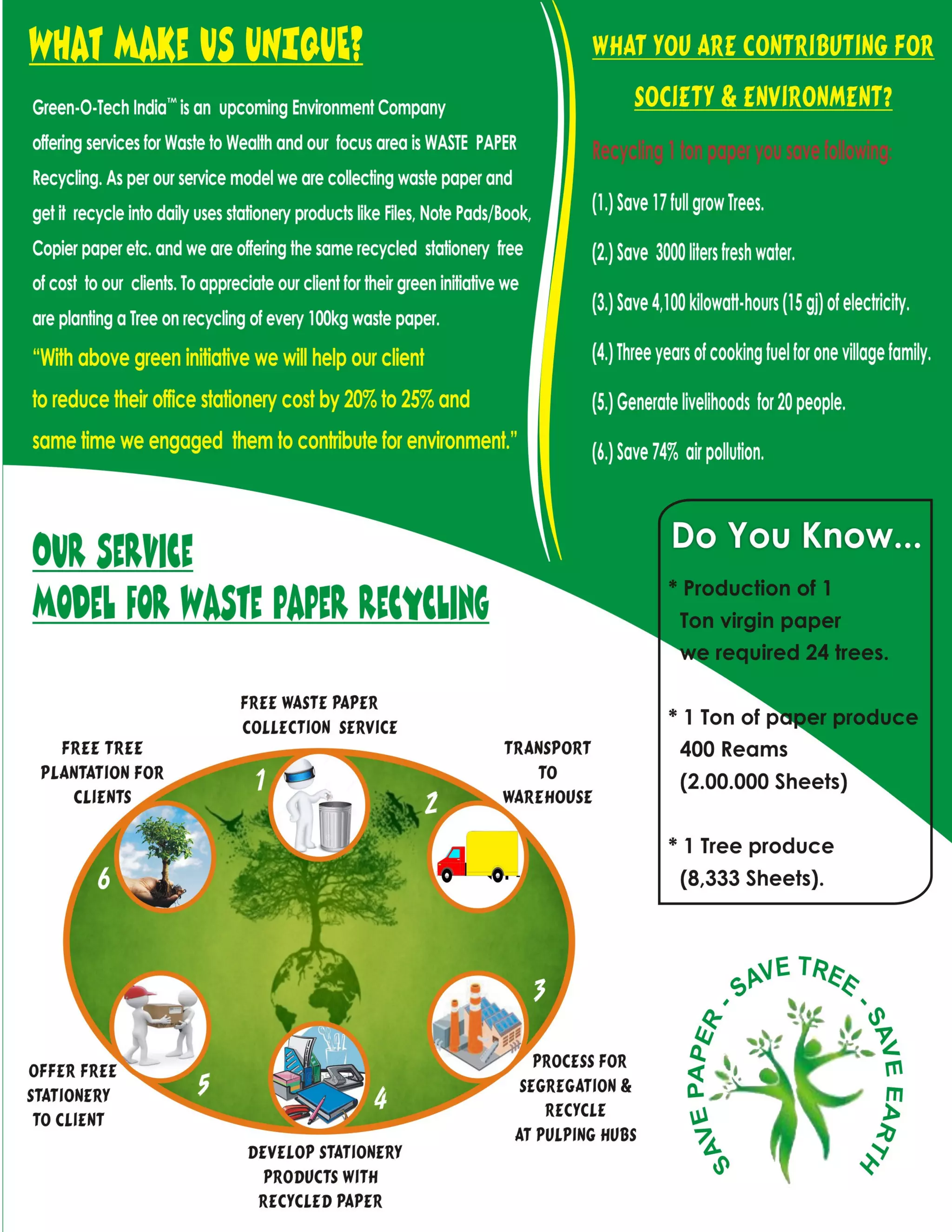 Waste Paper Recycling in India | PDF