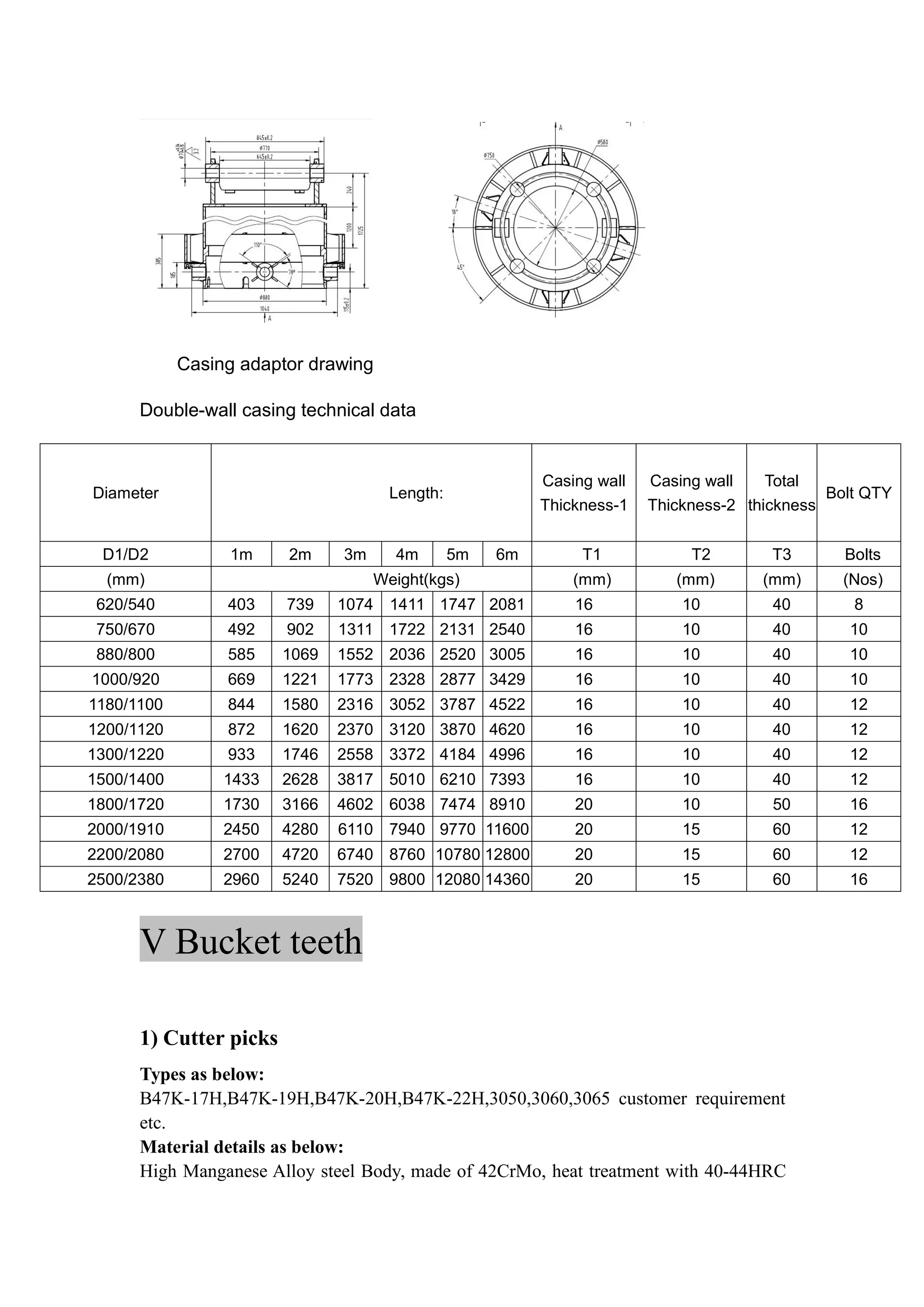 drilling rig components | PDF