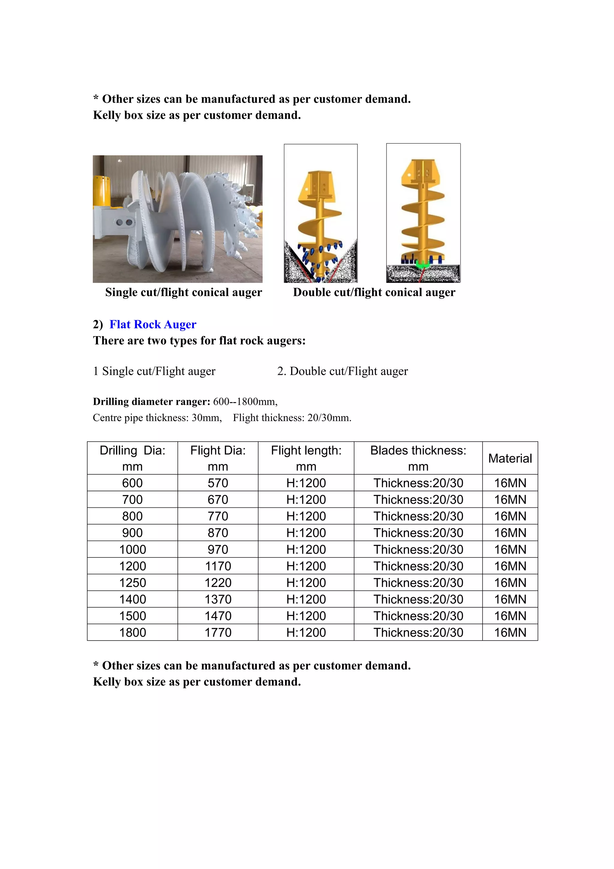 drilling rig components | PDF