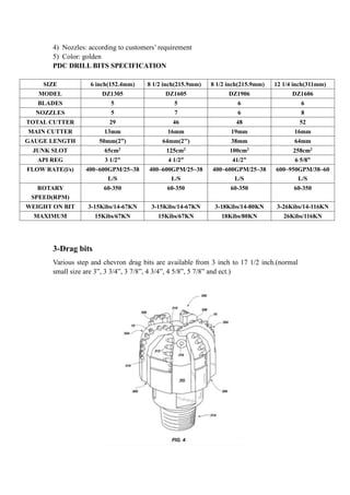drilling rig components | PDF