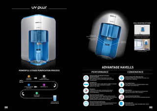 Havells Water Purifier by Waamika Enterprises Dehradun | PDF