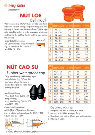 Catologue Công ty CP An Đạt Phát Miền Trung - Ống nhựa xoắn HDPE OSPEN ...