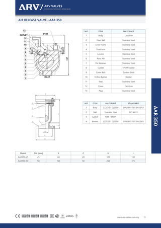 Catalogue ARV valve - gate valves, check valves | PDF