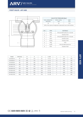 Catalogue ARV valve - gate valves, check valves | PDF