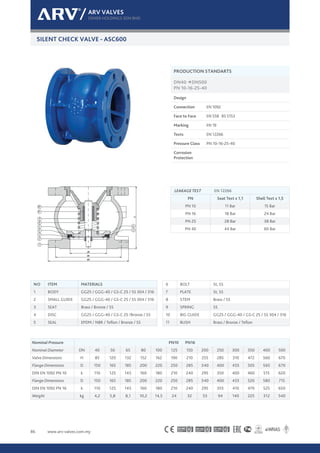 Catalogue ARV valve - gate valves, check valves | PDF