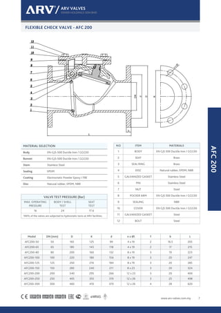 Catalogue ARV valve - gate valves, check valves | PDF