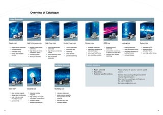 Catalogue-door-holding-magnets-HahnCQ-Line-Kendrion-EN.pdf