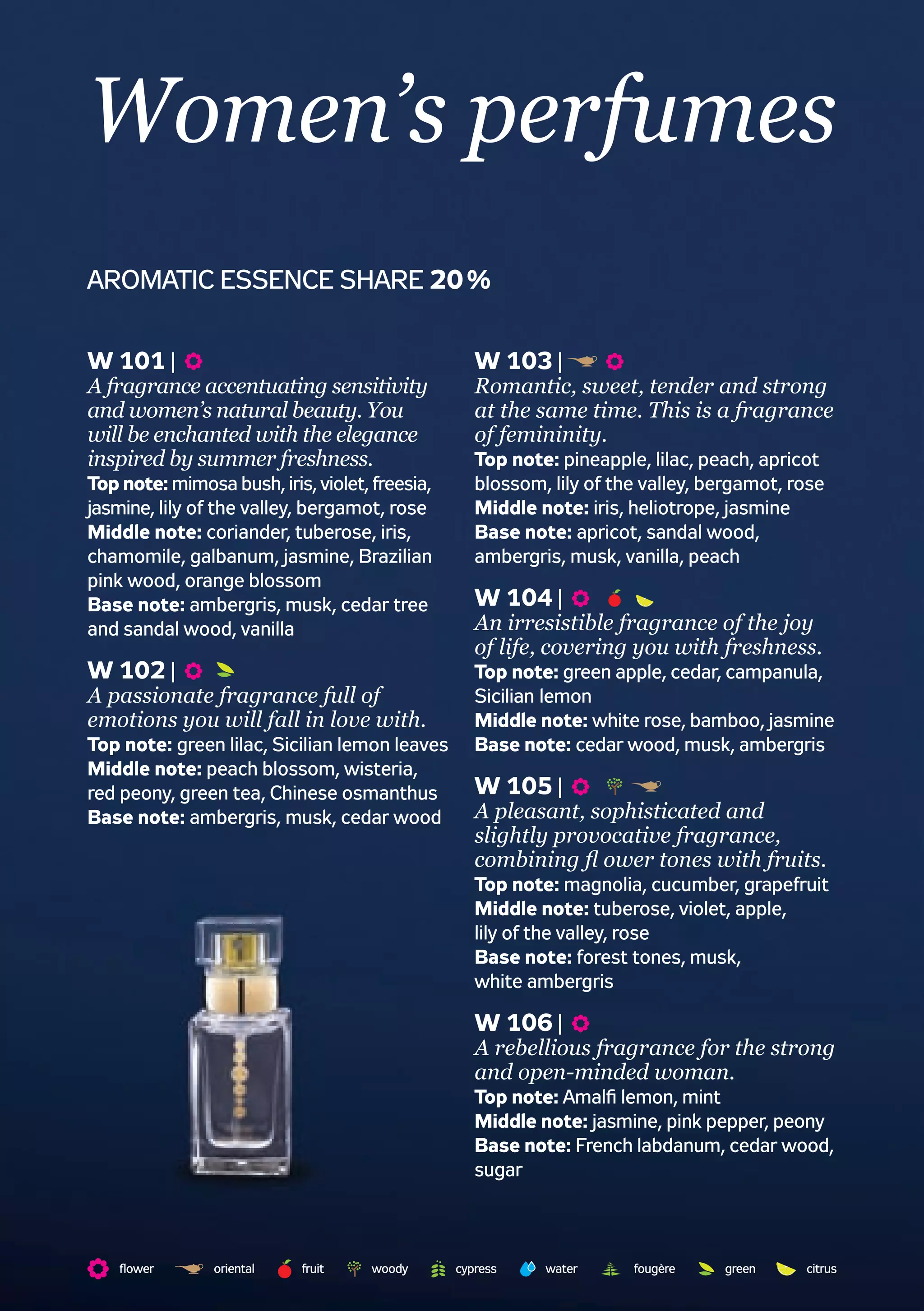 Catalogue Essens - ID: 10001234 | PDF