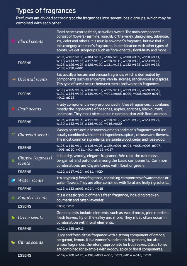 Catalogue Essens - ID: 10001234