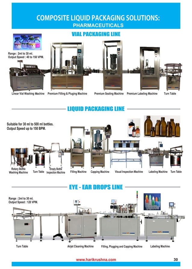 Pharma Liquid Packing Line | PDF