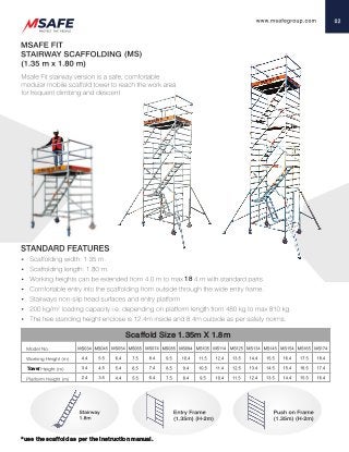 Aluminium Scaffolding Manufacture, Rent and Sale | MSafeGroup | PDF