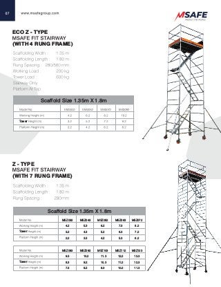 Aluminium Scaffolding Manufacture, Rent and Sale | MSafeGroup | PDF