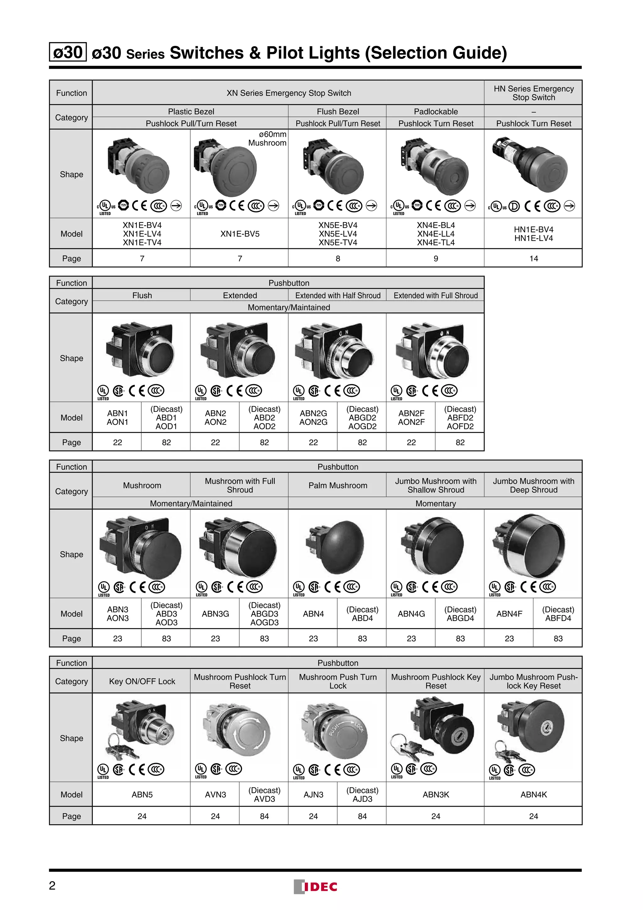 Catalog Đèn báo nút nhấn Phi 30 IDEC-Beeteco.com