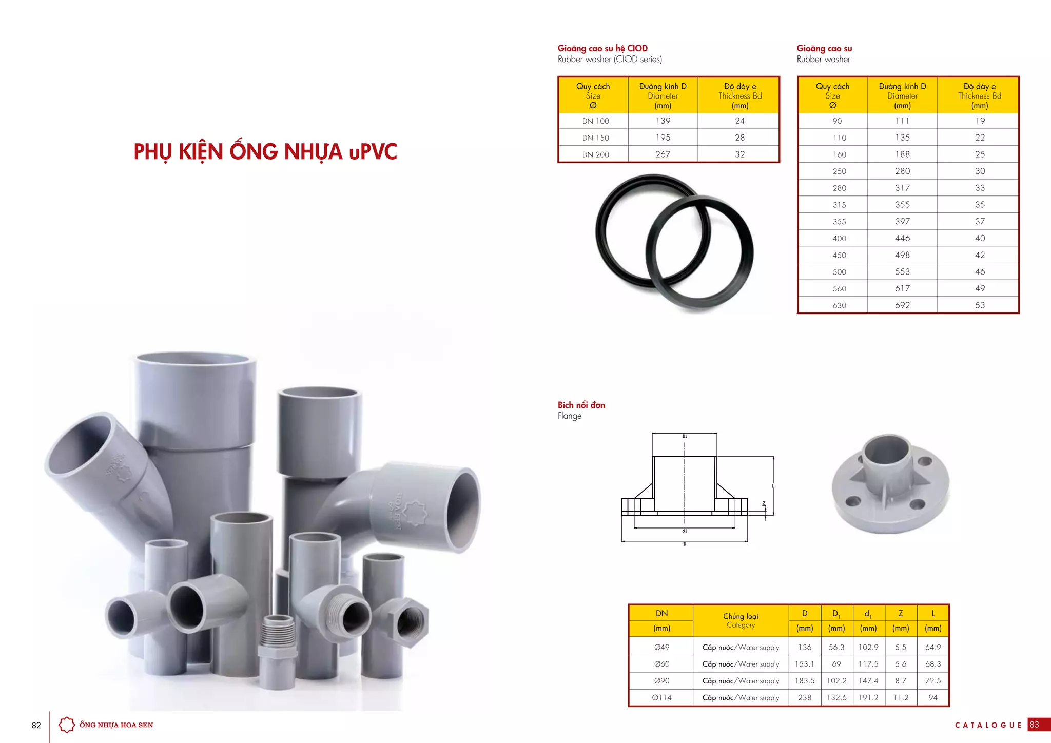 Catalogue ống nhựa Hoa Sen | PDF