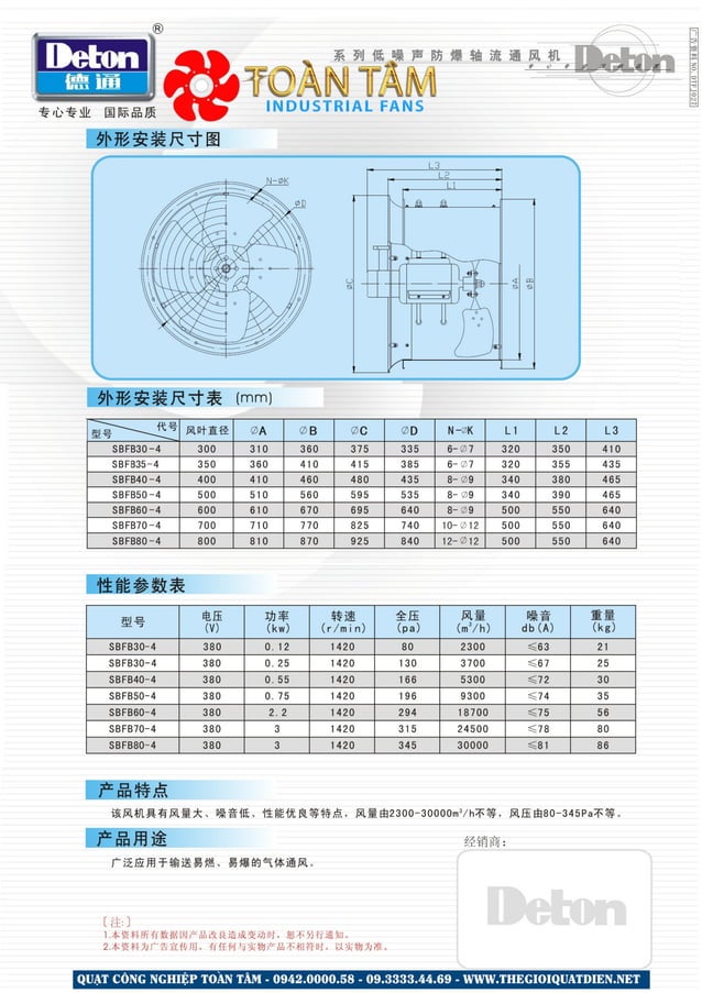 Catalogue quat phong chong chay no deton Deton SBFB | PDF