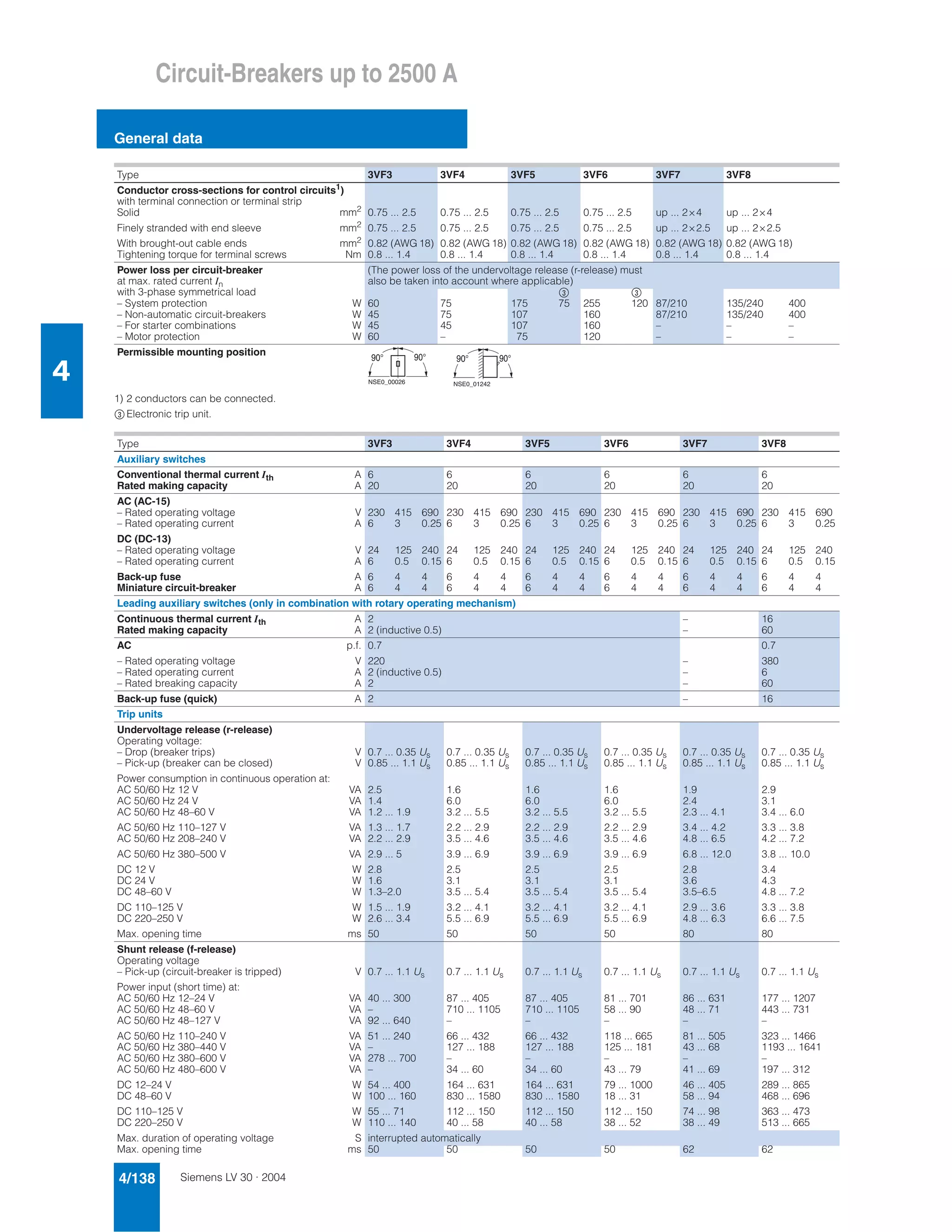 Thông số kĩ thuật siemens MCCB 3 VF | PDF
