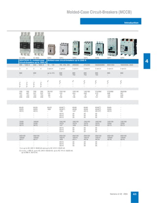 Thông số kĩ thuật siemens MCCB 3VL | PDF
