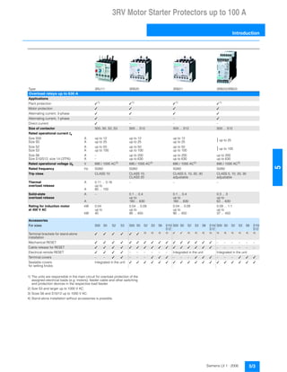 Thông số kĩ thuật siemens motor cb 3 rv | PDF