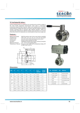 Semon Valve Fittings and Automation | PDF