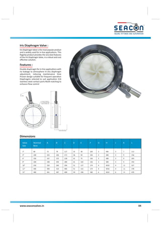 Semon Valve Fittings and Automation | PDF