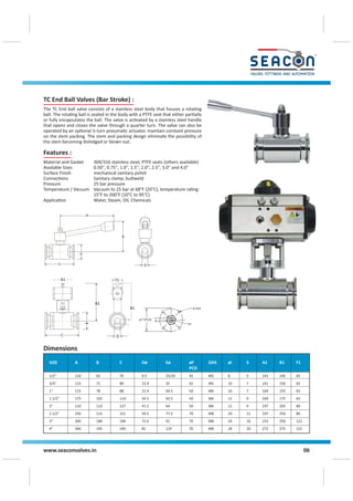 Semon Valve Fittings and Automation | PDF