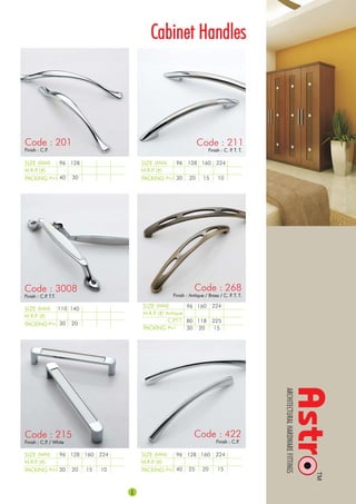 Interior Hardware - Home Furniture | PDF