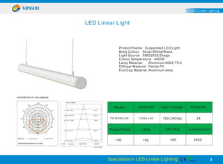 led aluminum profile catalogue | PPT