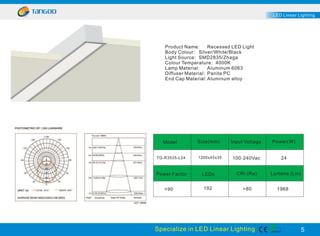 led aluminum profile catalogue | PPT