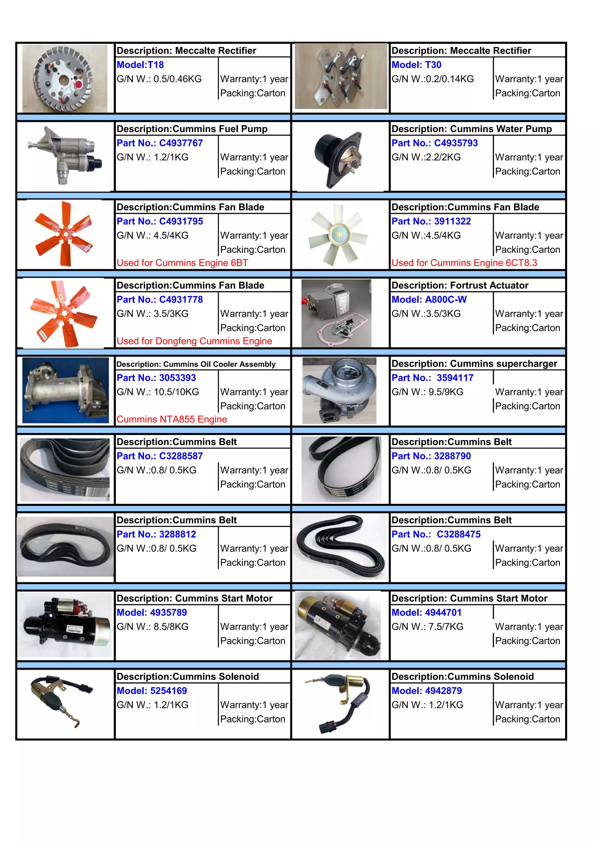 Generator spare parts catalogue | PDF