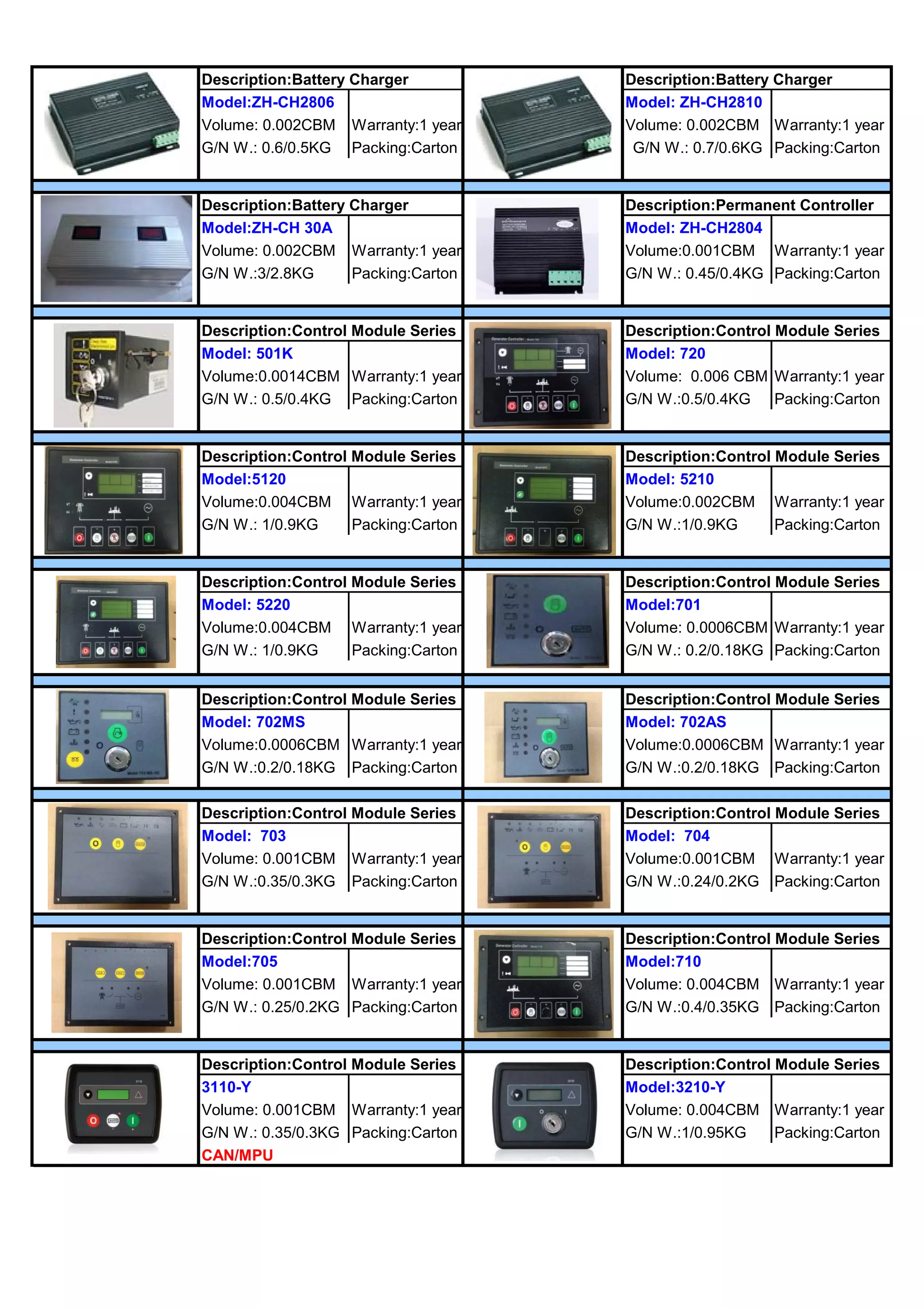 Generator spare parts catalogue | PDF
