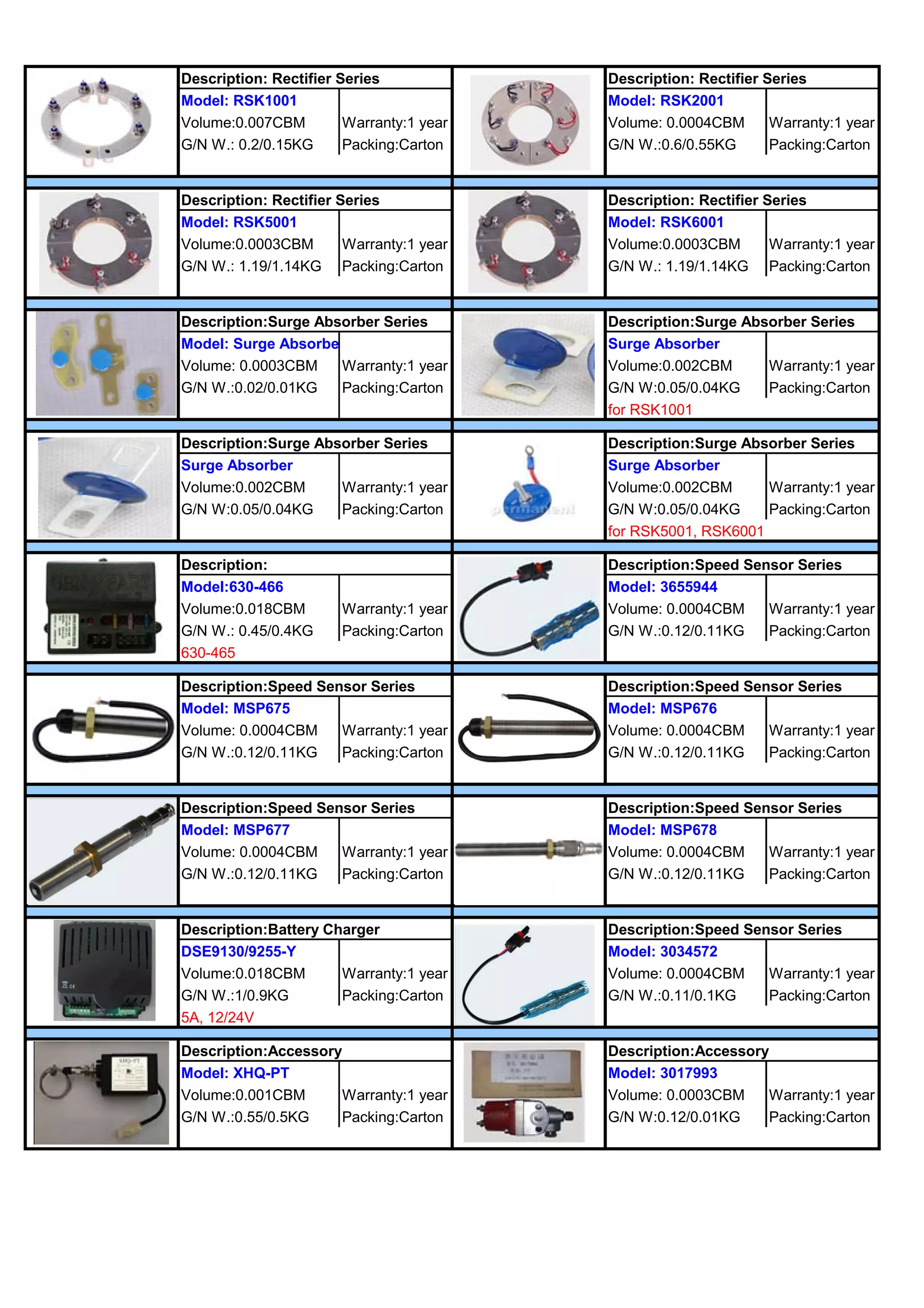 Generator spare parts catalogue | PDF