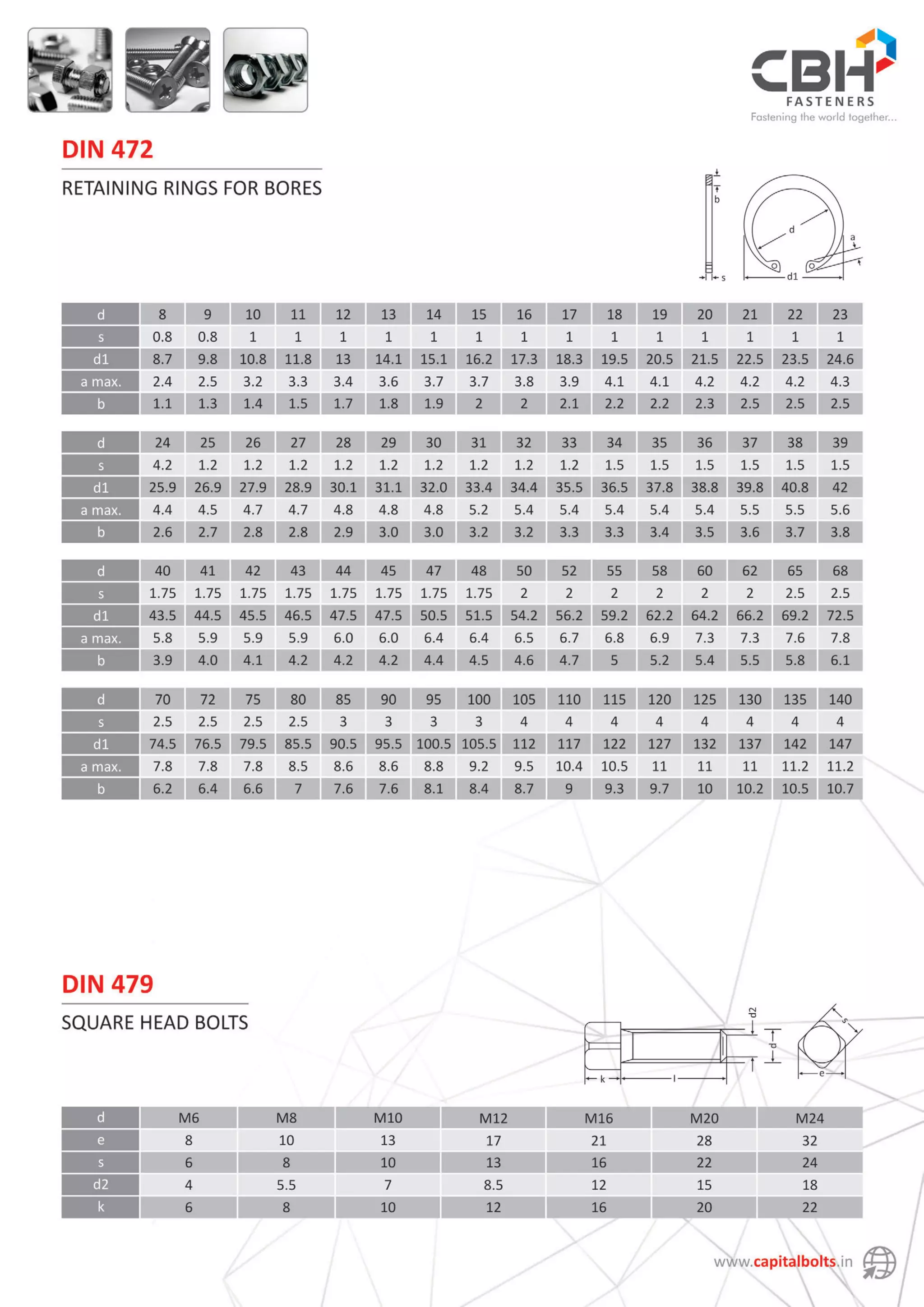 Din 985 ISO 10511-PTTHN | CBH Fasteners | PDF