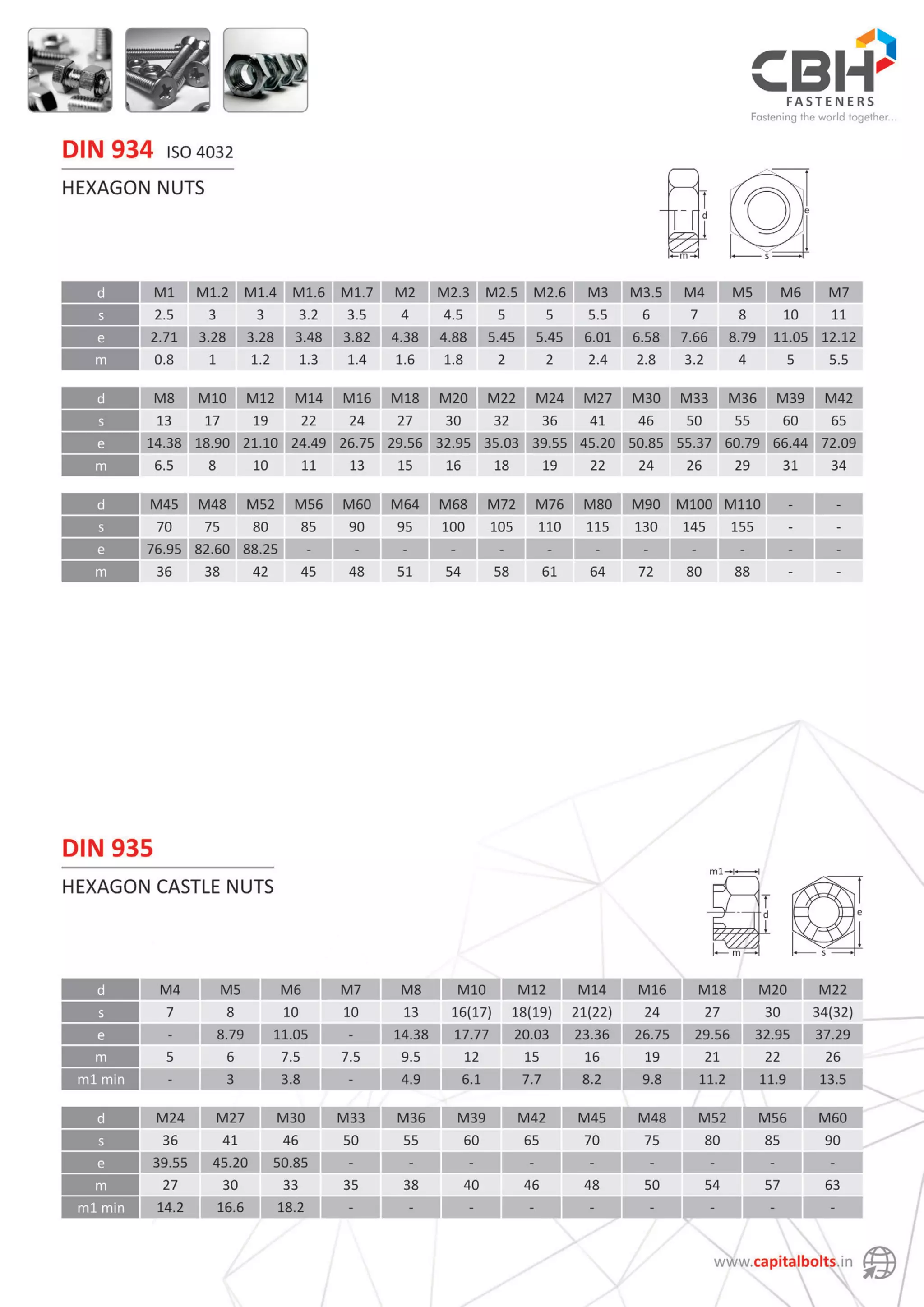 Din 985 ISO 10511-PTTHN | CBH Fasteners | PDF