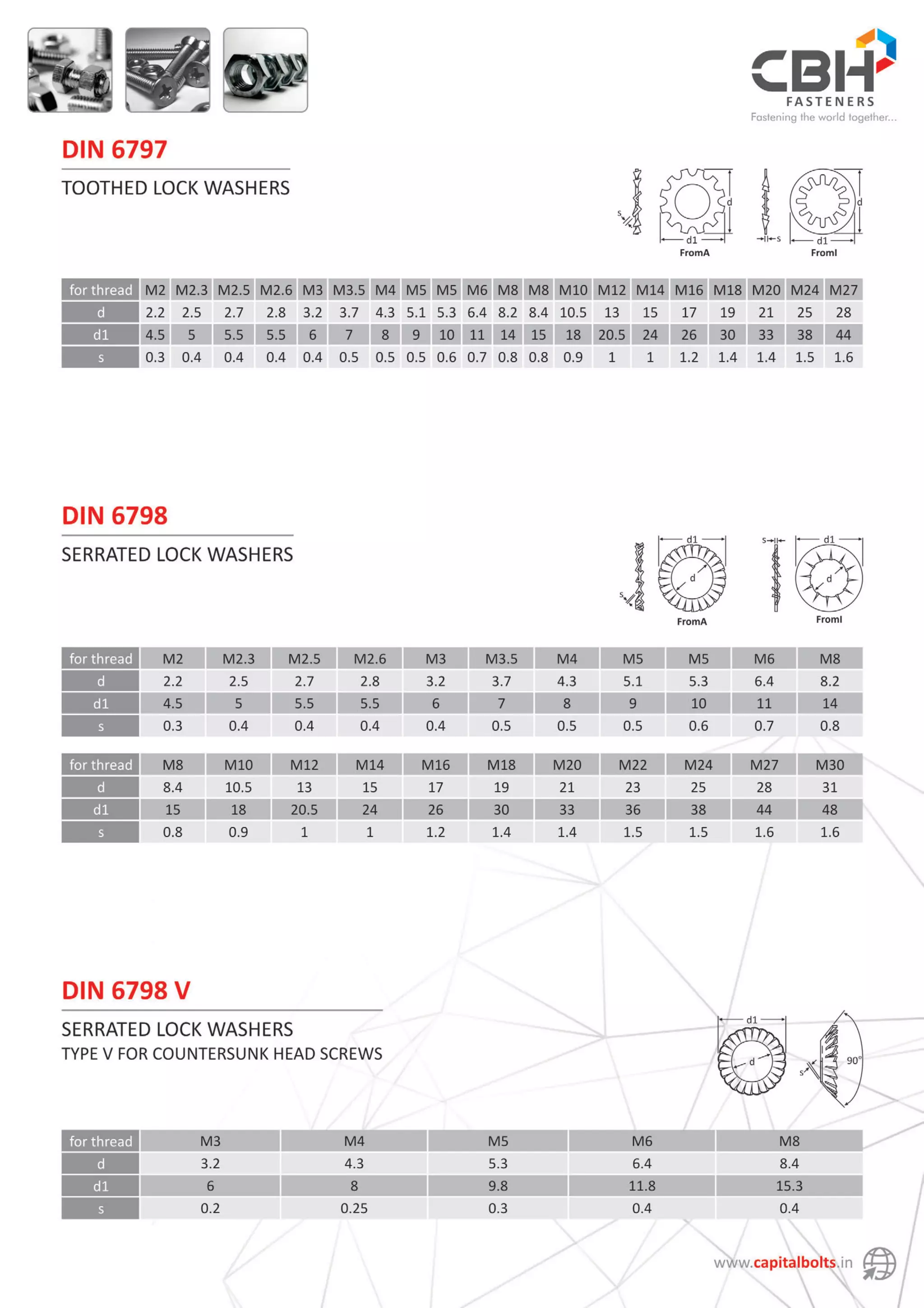 Din 985 ISO 10511-PTTHN | CBH Fasteners | PDF