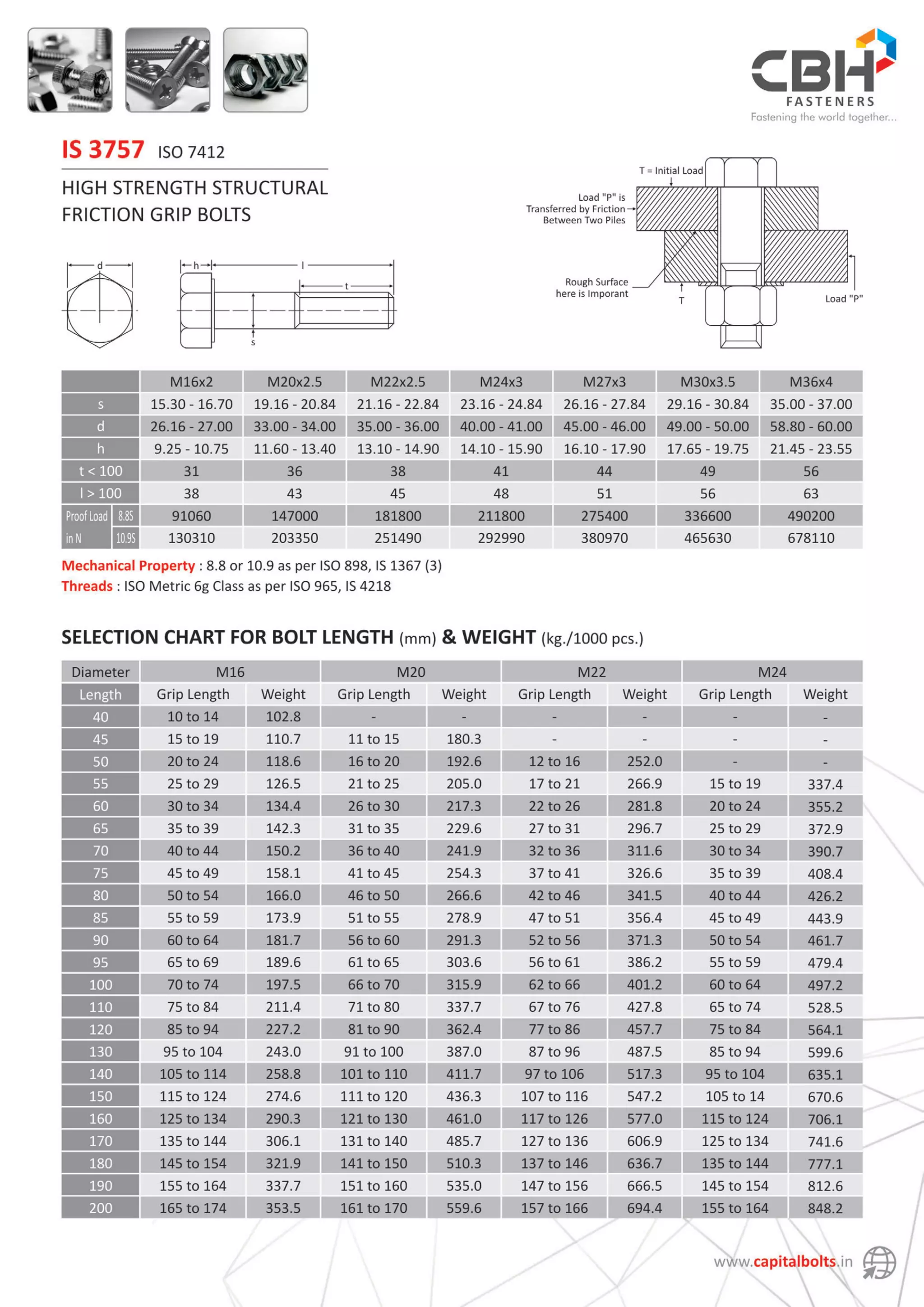 Din 985 ISO 10511-PTTHN | CBH Fasteners | PDF