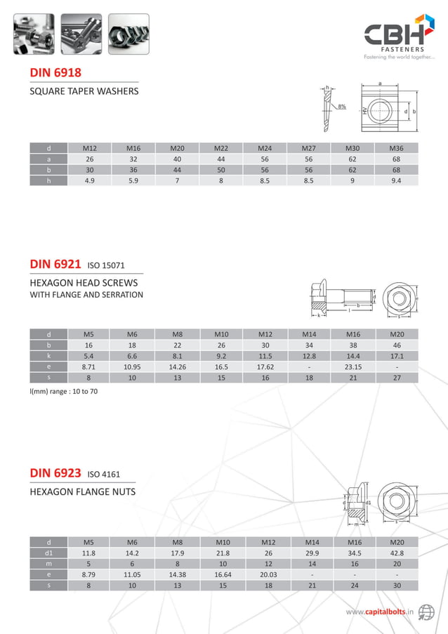 Din 985 ISO 10511-PTTHN | CBH Fasteners | PDF