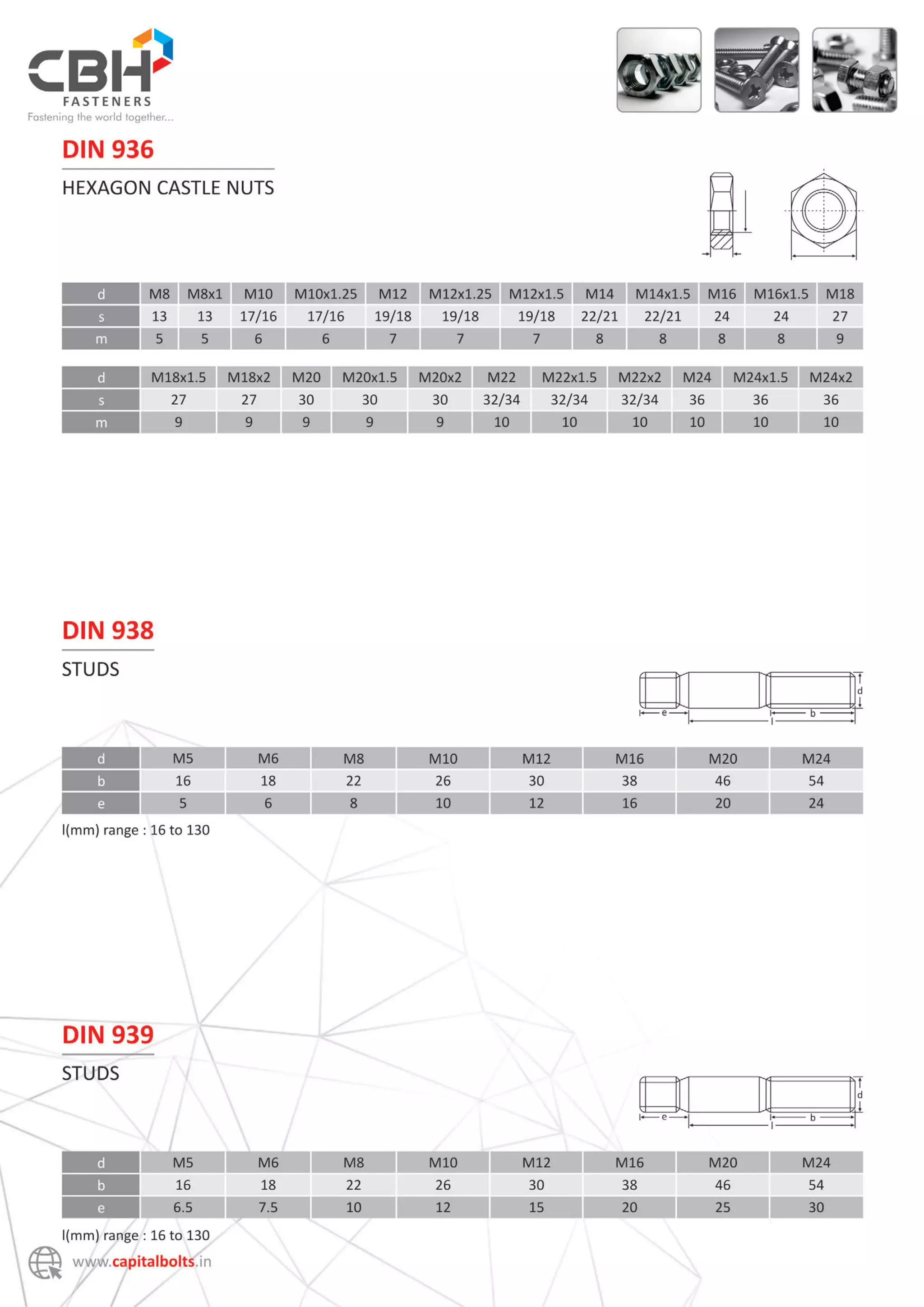 Din 7985 ISO 7045-H Phillips | CBH Fasteners | PDF